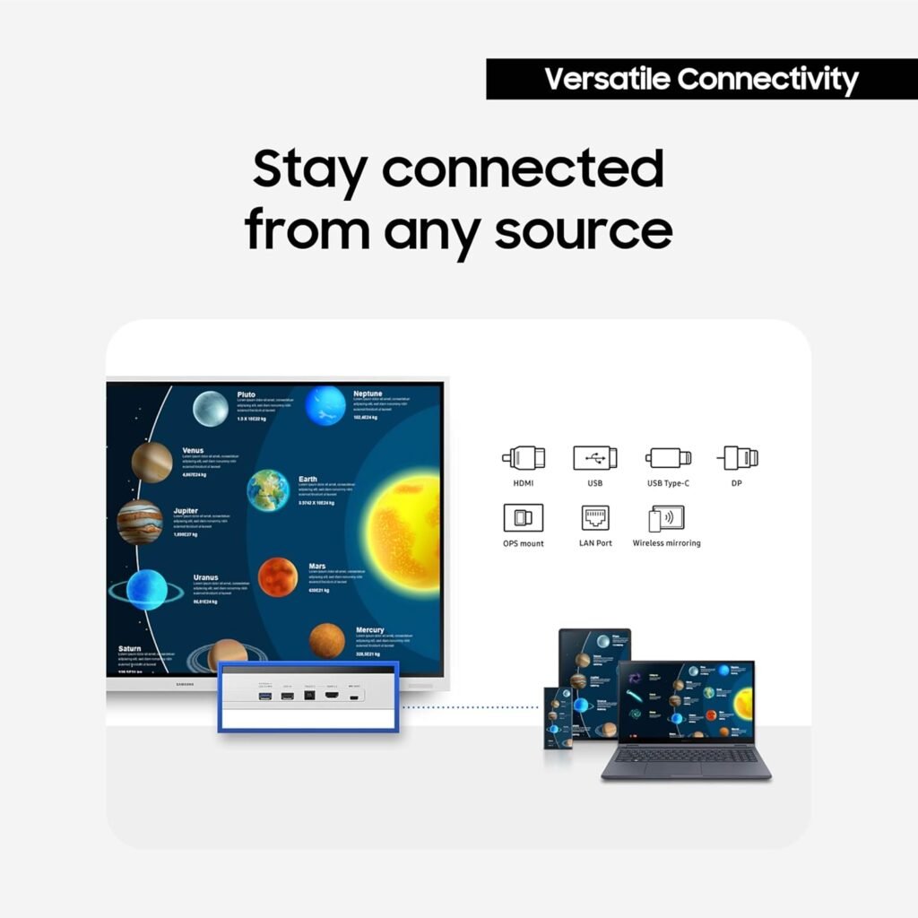 Samsung Pro 65 Inch 4K Interactive Display Review SmartView Plus ...